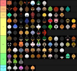 Mope.io All Tiers 2020 List - Mope.io Unblocked Mods